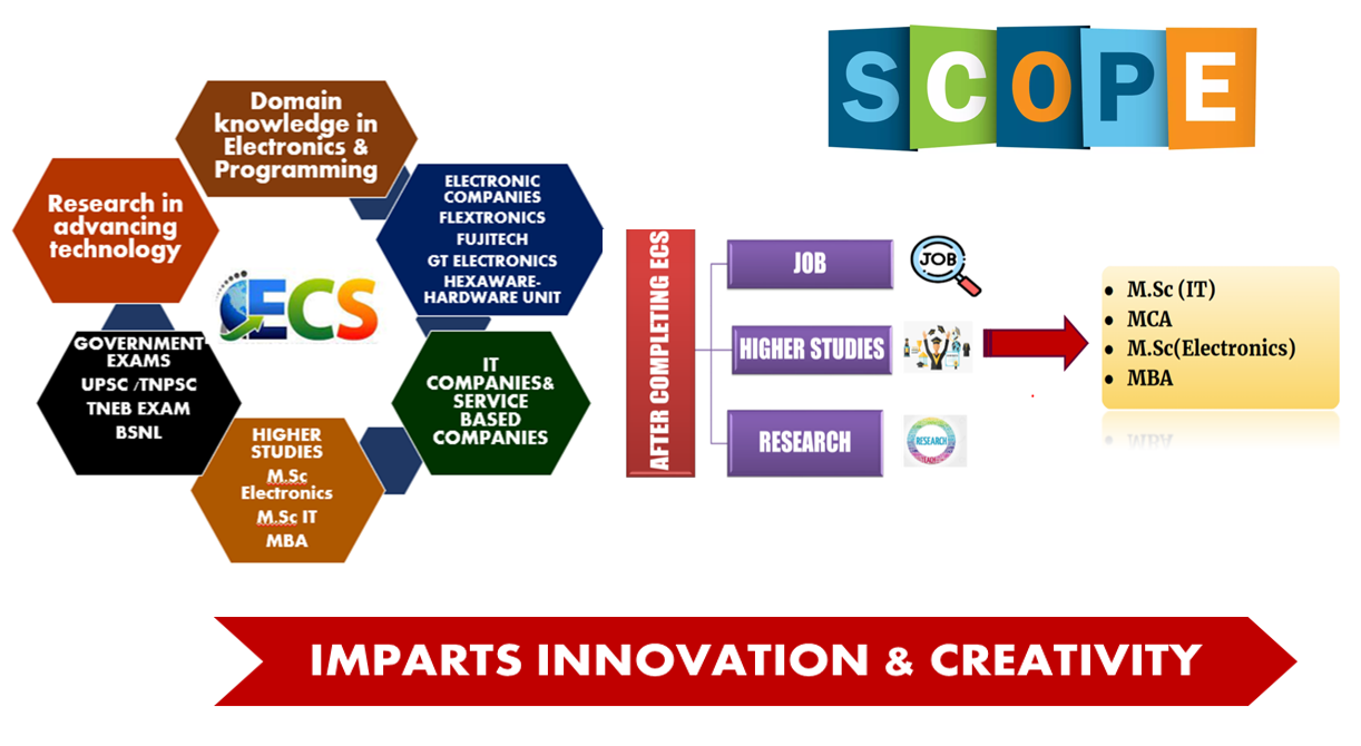 Ecs - Prince Shri Venkateshwara Arts and Science College